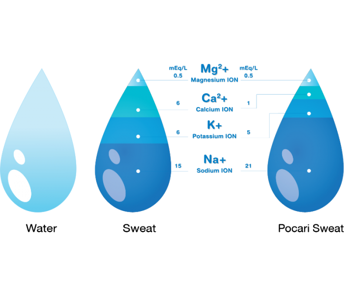 Pocari Sweat Thailand | Pocari Sweat Thailand